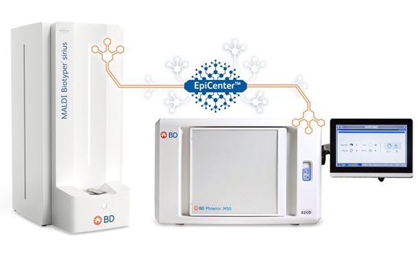 BD™ Bruker MALDI Biotyper® CA System | BD