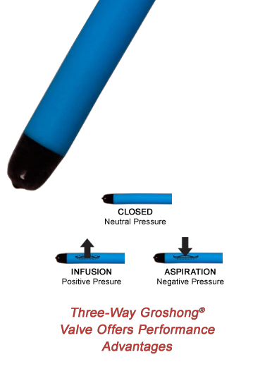 PowerGroshong™ PICC-katheter | BD Nederland