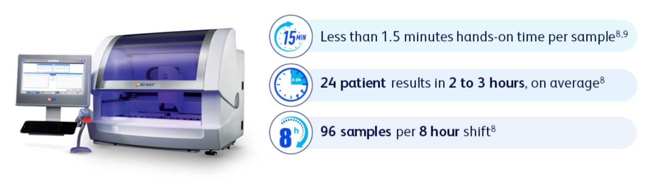 BD Respiratory Viral Panel for BD MAX | BD Canada