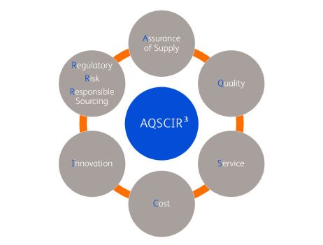 Supplier | BD Greater Asia