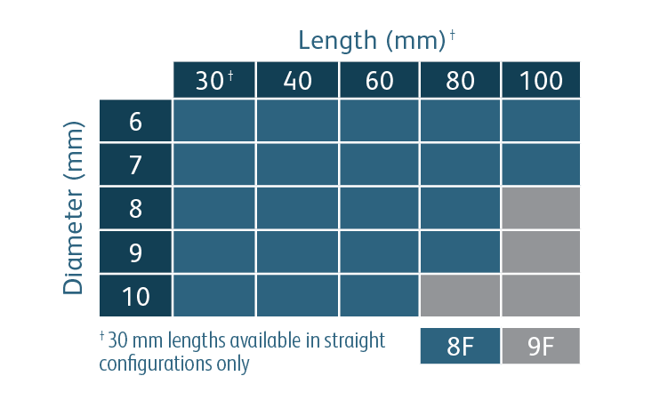 Covera™ Vascular Covered Stent | AV Patients | BD