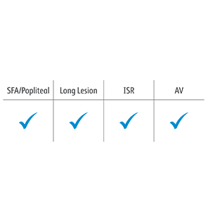 Lutonix™ Drug Coated Balloon PTA Catheters | BD