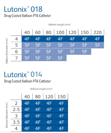 Lutonix™ Drug Coated Balloon PTA Catheters