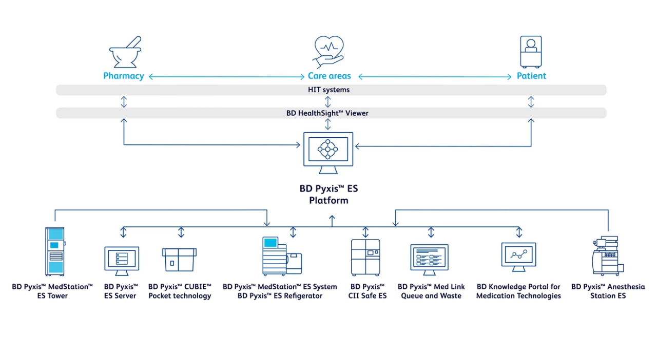 BD Pyxis MedStation ES System | BD United Kingdom