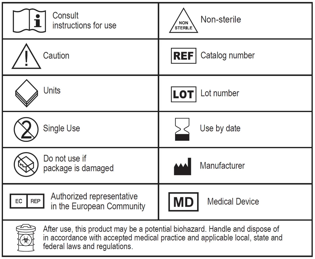 PureWick™ Female External Catheter | BD United Kingdom