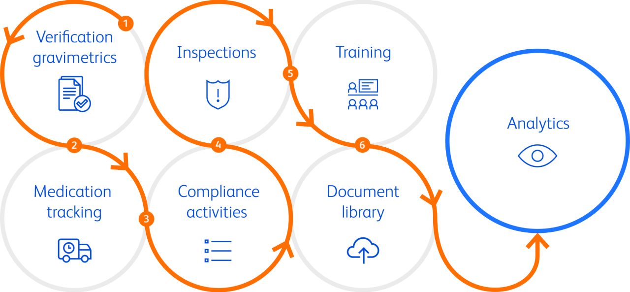 BD Pyxis™ PharmacyKeeper™ Verification