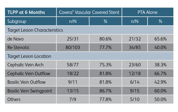 Covera™ Vascular Covered Stent
