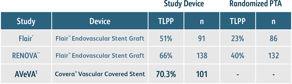 Covera™ Vascular Covered Stent