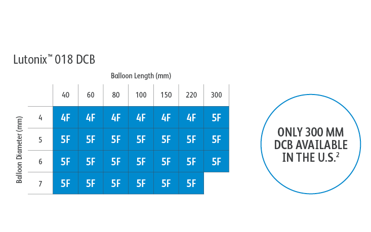 Lutonix™ Drug Coated Balloon PTA Catheters | BD