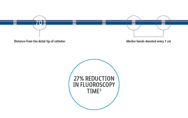 Lutonix™ Drug Coated Balloon PTA Catheters | BD
