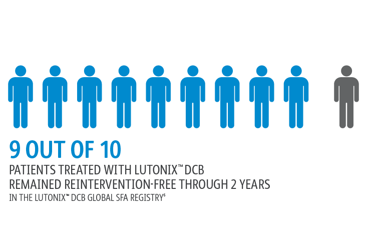Lutonix™ Drug Coated Balloon PTA Catheters | BD