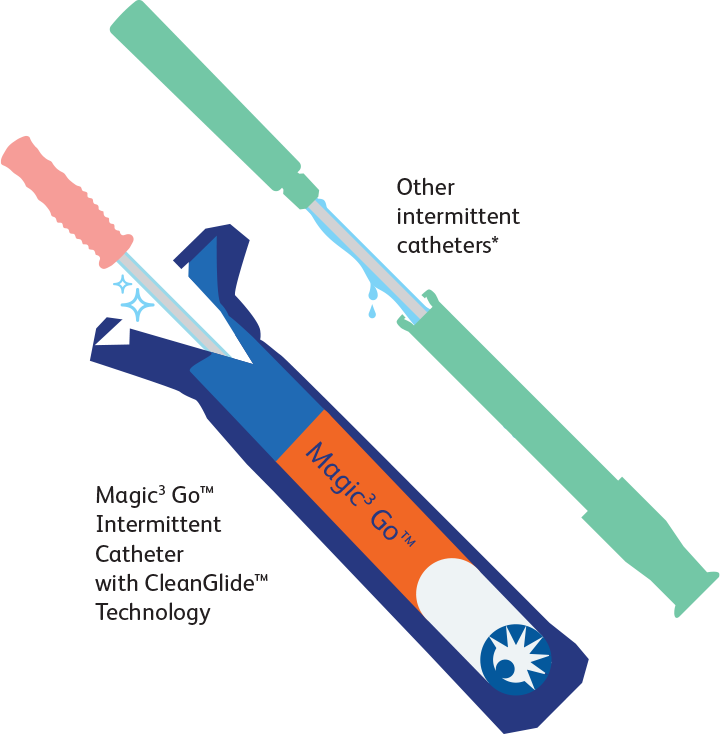 Magic3 Go™ Family of Intermittent Catheters | BD