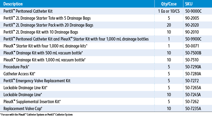 PeritX™ Peritoneal Catheter System | BD
