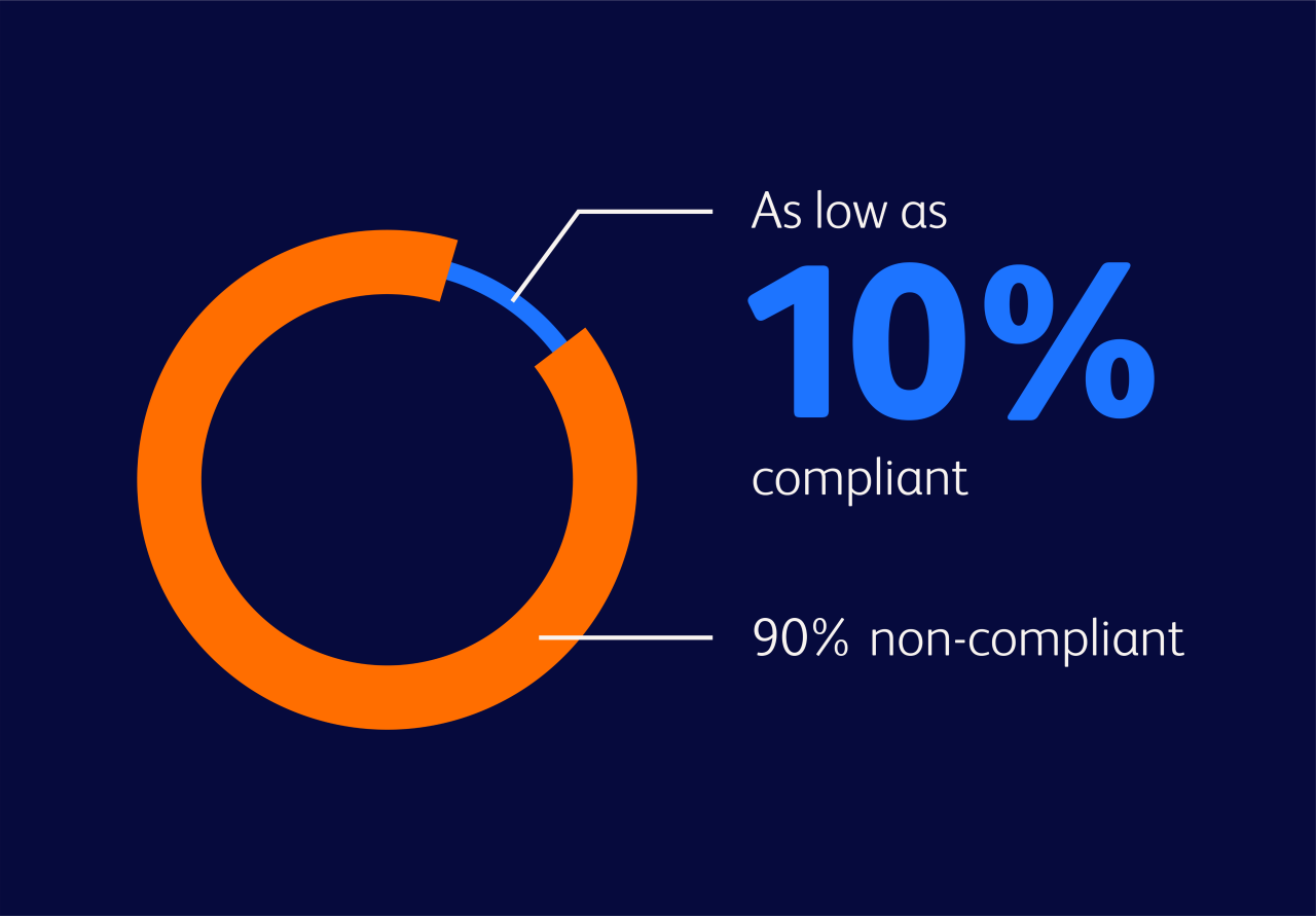 BD PosiFlush™ SafeScrub Prefilled Saline Syringe