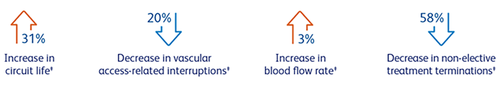 Power-Trialysis™ Short-Term Dialysis Catheter | BD