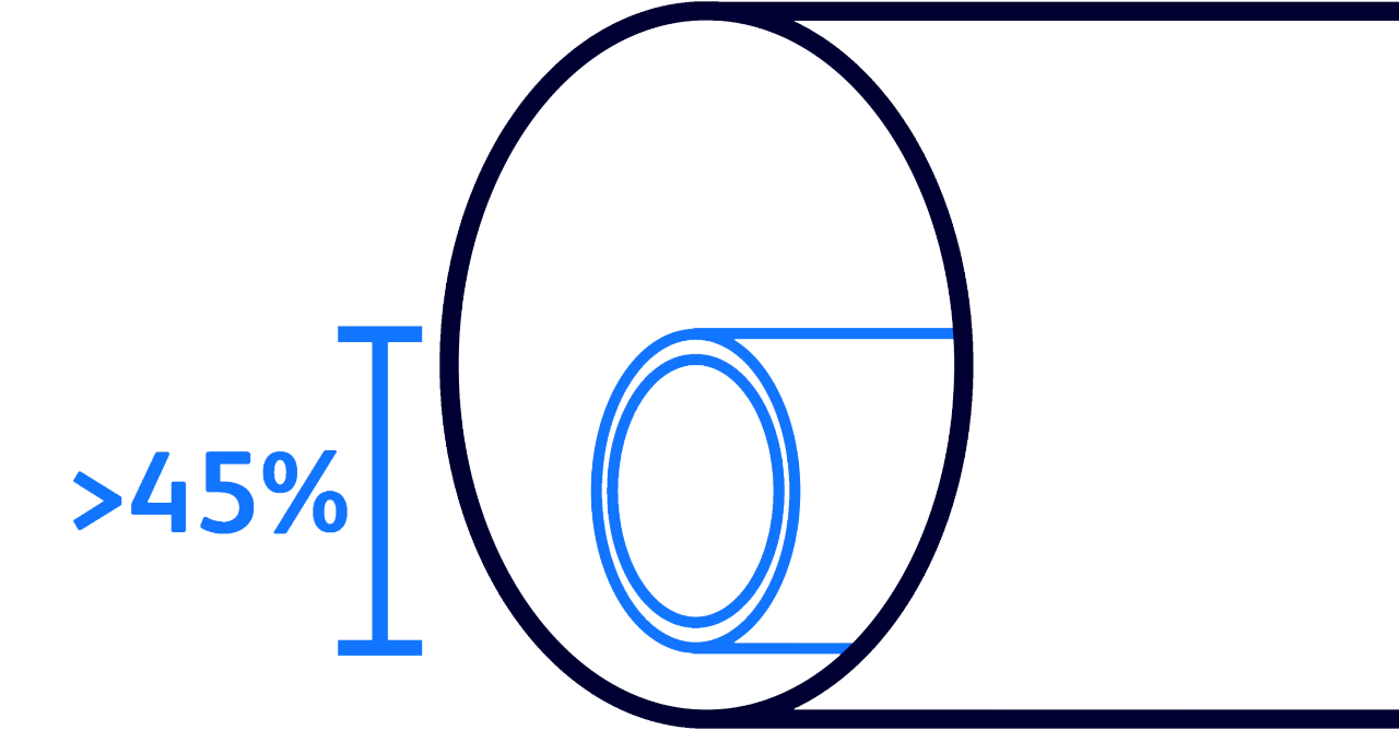 PowerPICC™ Catheters