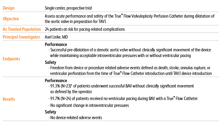 True™ Flow Valvuloplasty Perfusion Catheter | BD