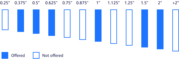 BD Hypodermic Needle and Syringe Solutions