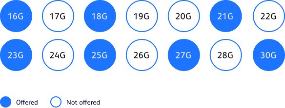 BD Hypodermic Needle and Syringe Solutions