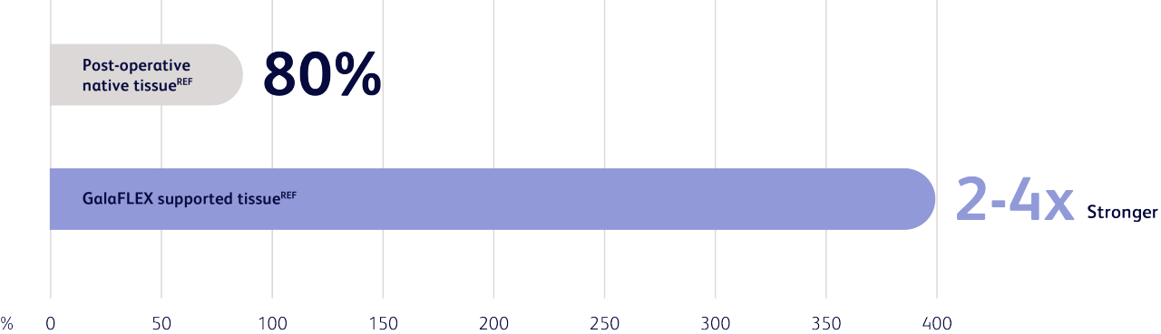 Plastic and Reconstructive Solutions