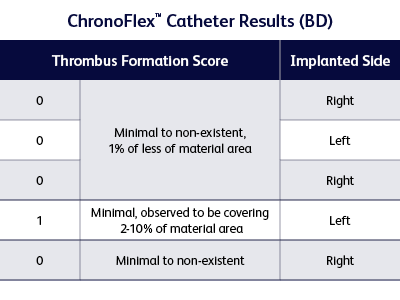 The Facts on Power Injectable Implantable Ports | BD
