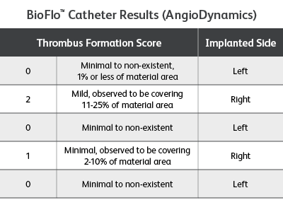 The Facts on Power Injectable Implantable Ports | BD