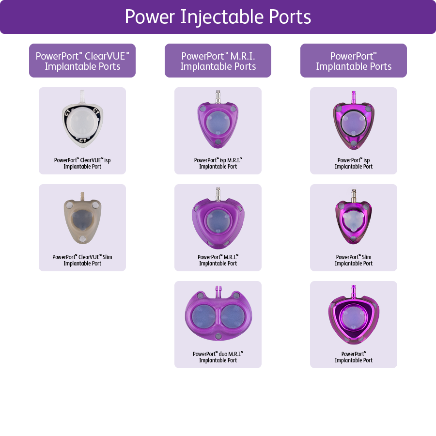 The Facts on Power Injectable Implantable Ports | BD