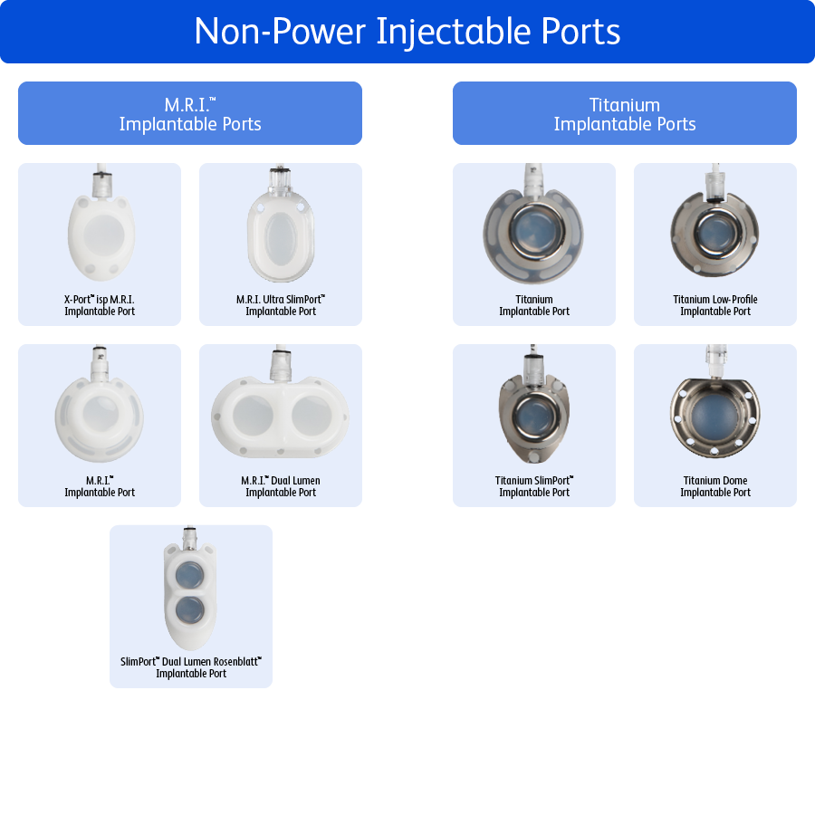The Facts on Power Injectable Implantable Ports | BD