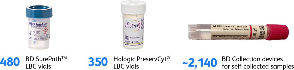 BD COR™ System | BD | BD South Africa