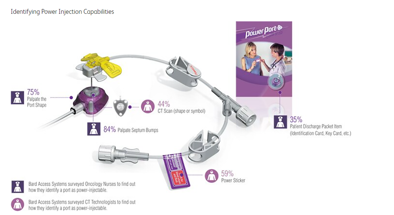 PowerLoc™ Safety Infusion Set | BD South Africa