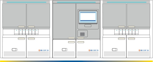 Sistema BD COR™ | BD | BD España