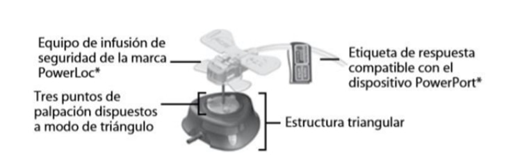 Sistema de infusión de seguridad PowerLoc™ | BD España
