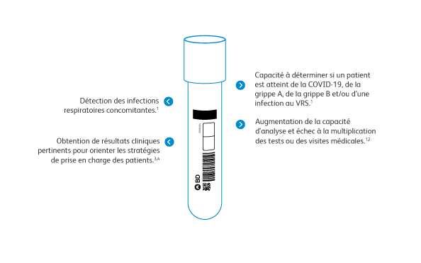Panel de virus respiratoires pour BD MAX | BD Canada