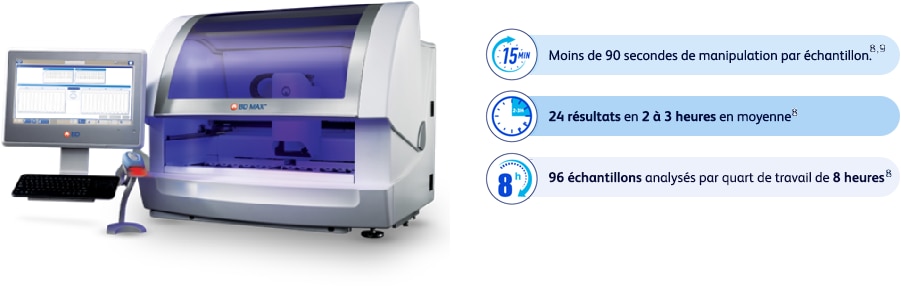 Panel de virus respiratoires pour BD MAX | BD Canada