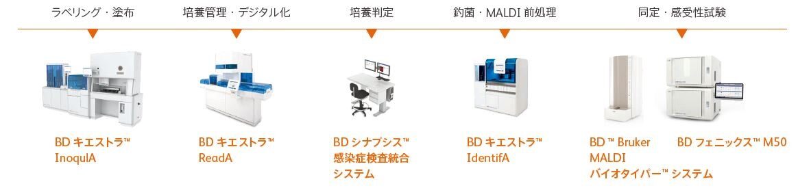 BD キエストラ™ ReadA 撮影機能付きふらん器 | BD