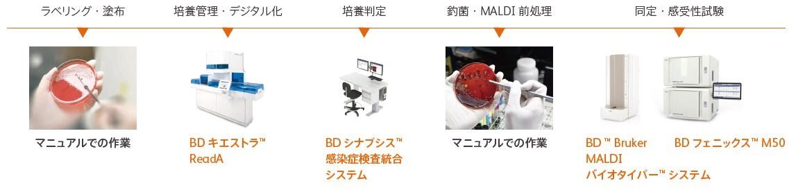 BD キエストラ™ ReadA 撮影機能付きふらん器 | BD