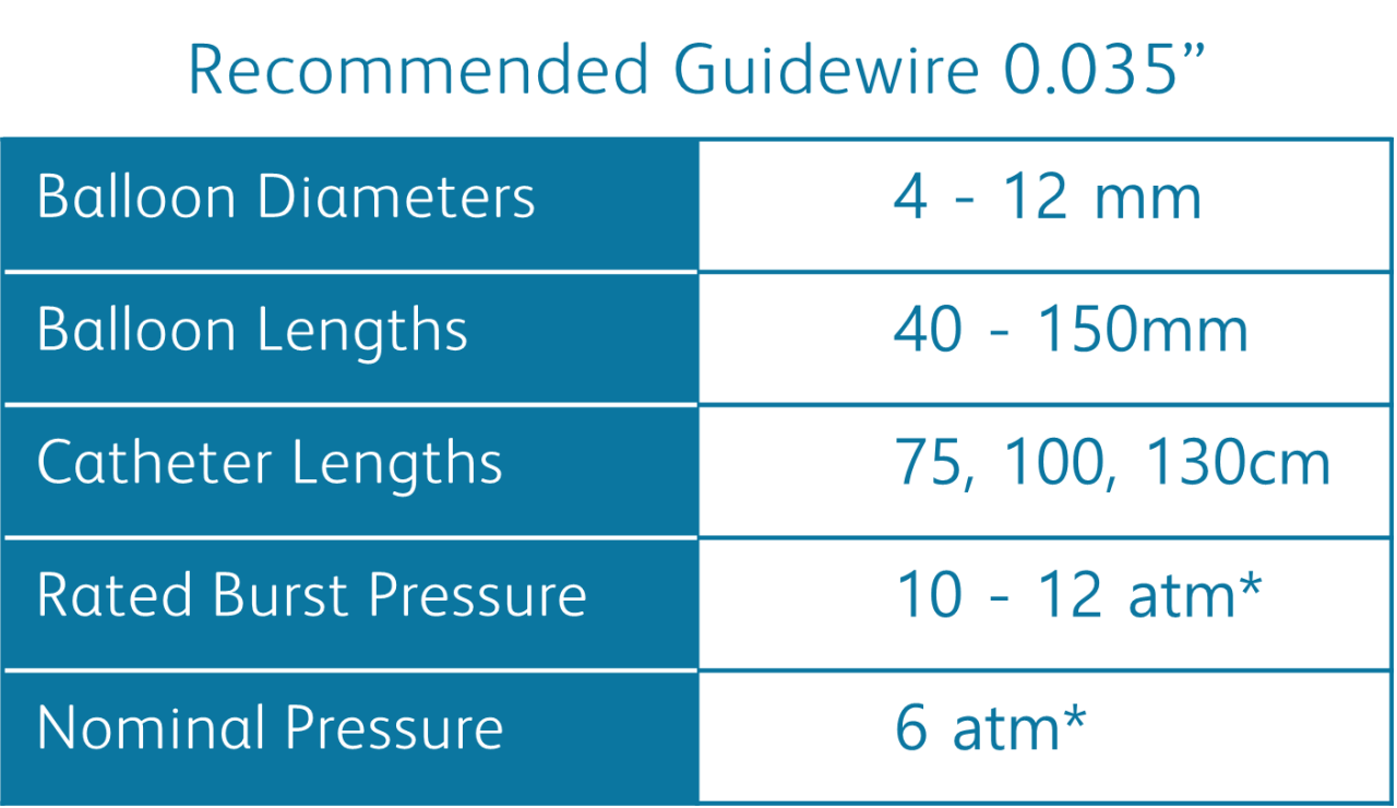 Lutonix™ 035 약물 코팅 풍선 PTA 카테터 | BD