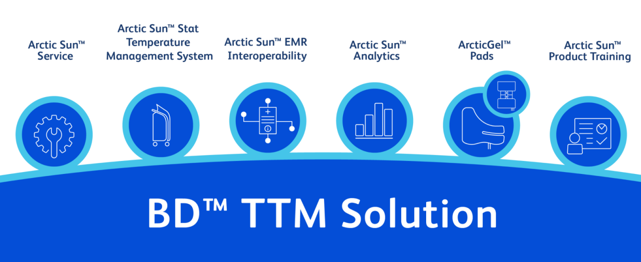 목표 체온 관리 | BD