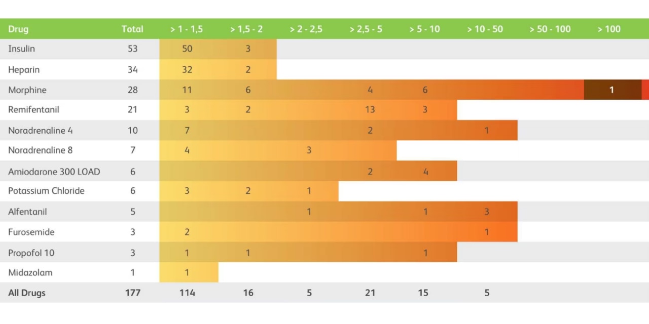 BD Alaris™ Guardrails™-veiligheidssoftware voor het BD Alaris Plus ...
